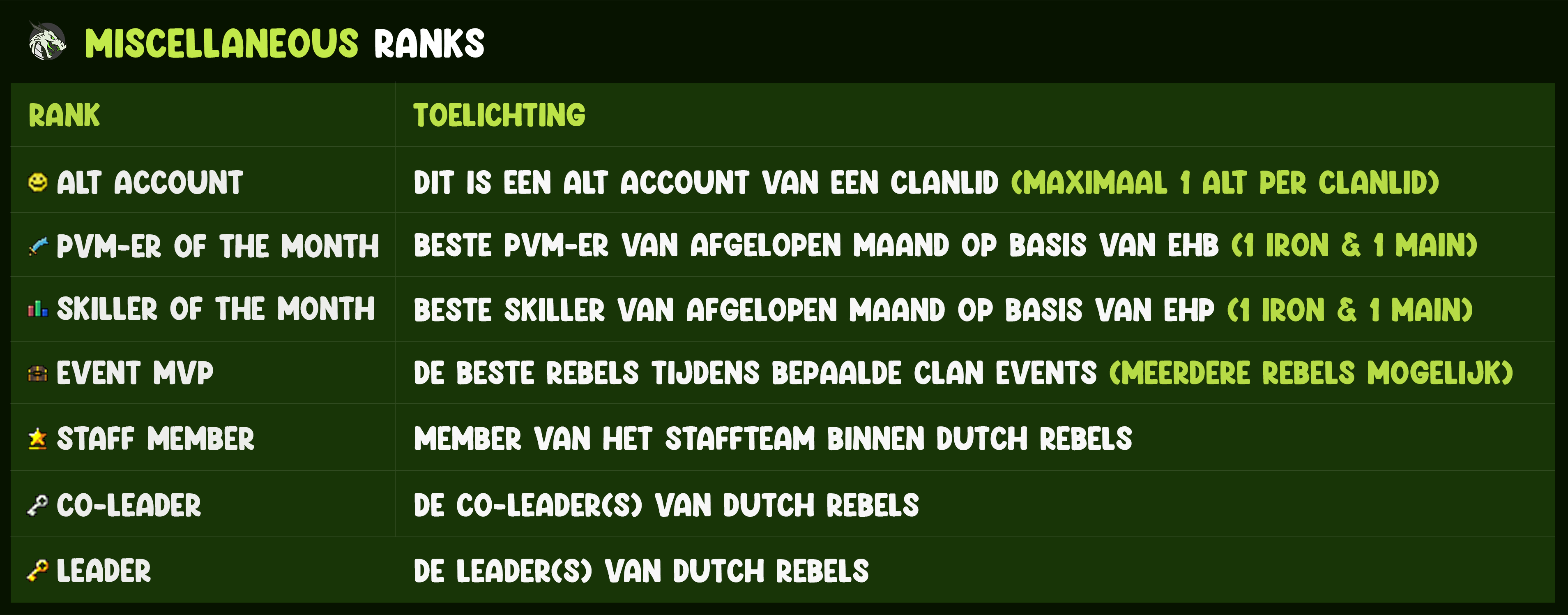 Dutch Rebels | OSRS Clan | Informatie, regels en meer!