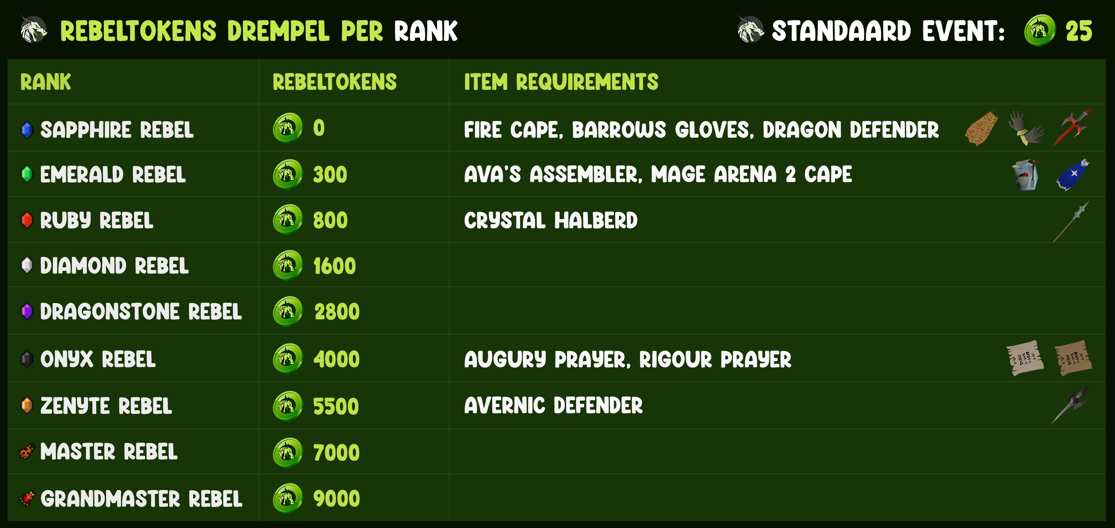 Dutch Rebels | OSRS Clan | Informatie, regels en meer!