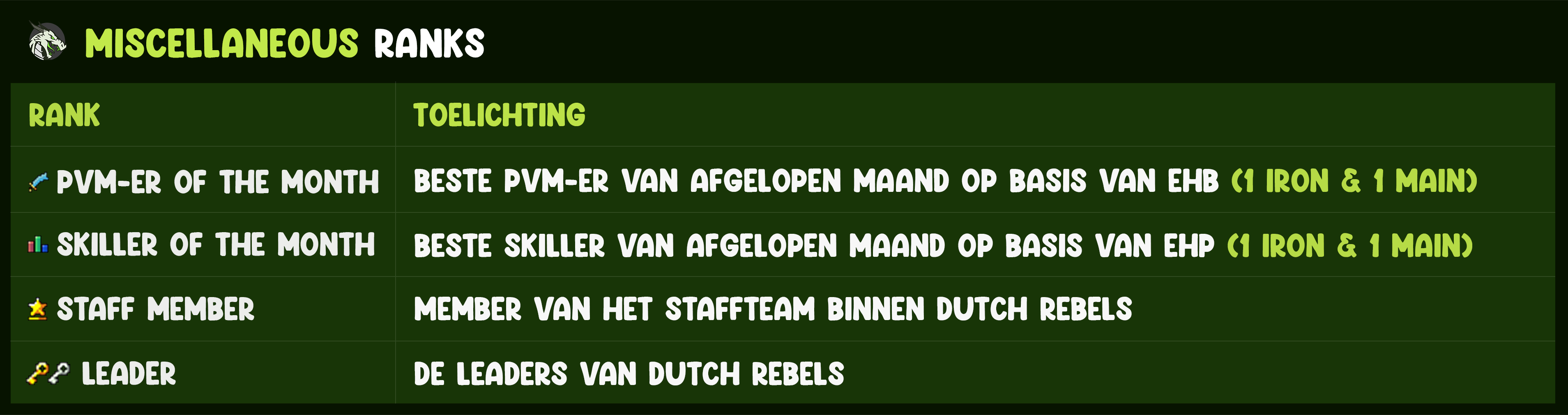 Dutch Rebels | OSRS Clan | Informatie, regels en meer!
